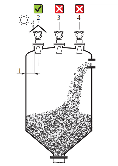 ترانسمیتر سطح راداری اندرس هاوزر FMR250
