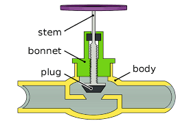 کنترل ولو پنوماتیک سامسون سری 3351 | شیر کنترلی SAMSON 3351
